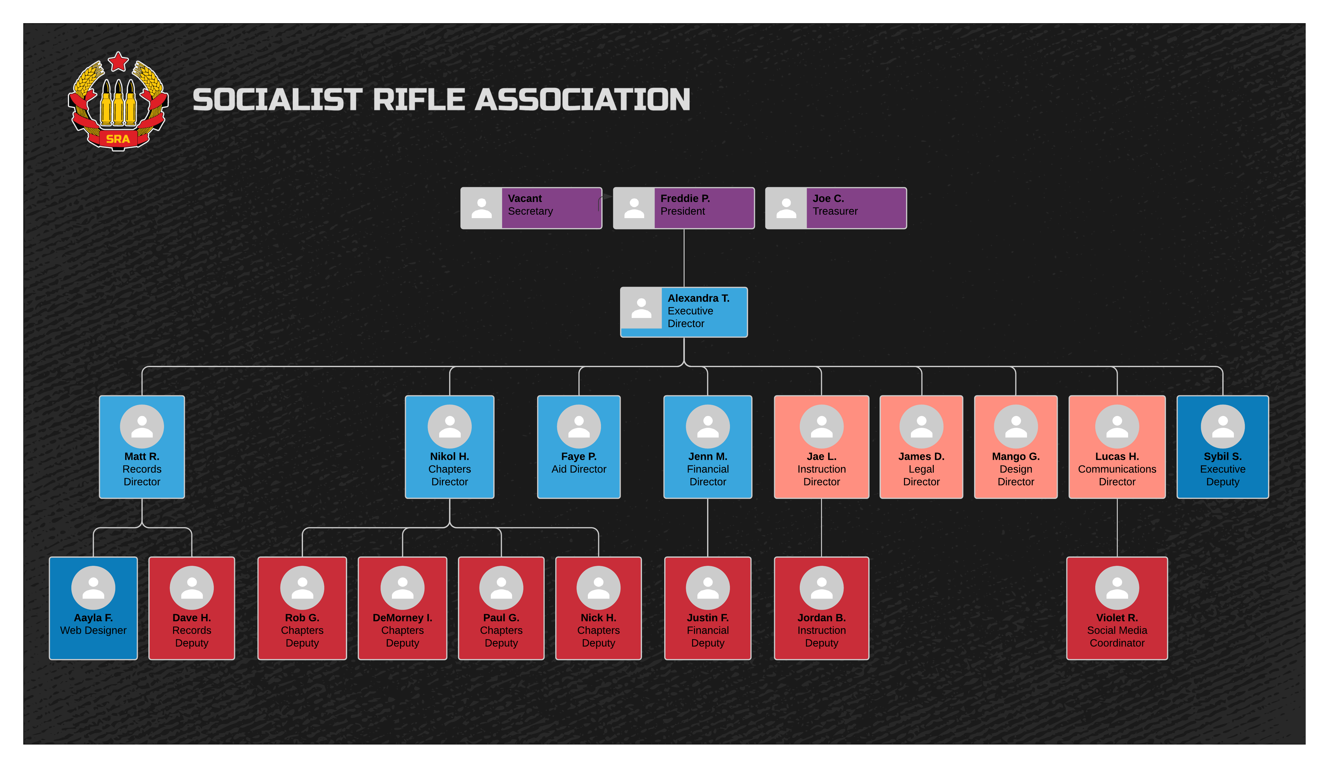 Socialist Rifle Association - Leadership
